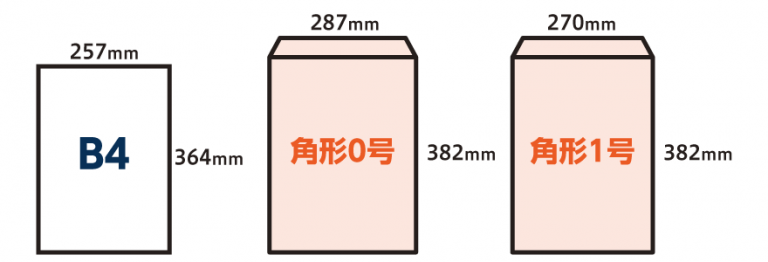 B4サイズとは？寸法や用途、a4との違い、印刷事例を紹介 冊子製本お役立ちコラム